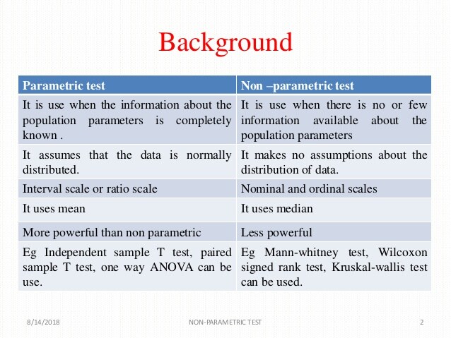 python威氏符号秩次检验（Wilcoxon Signed-Rank Test）_wilcoxon signed-rank test ...