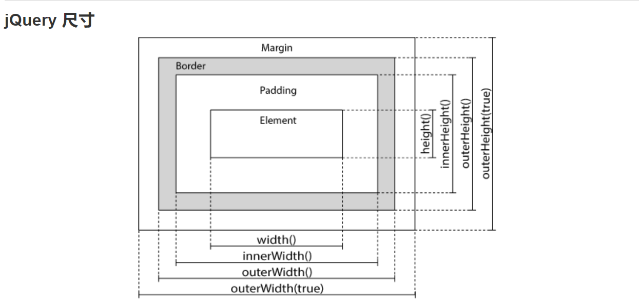 jQuery 菜鸟教程学习_jquery菜鸟教程-CSDN博客