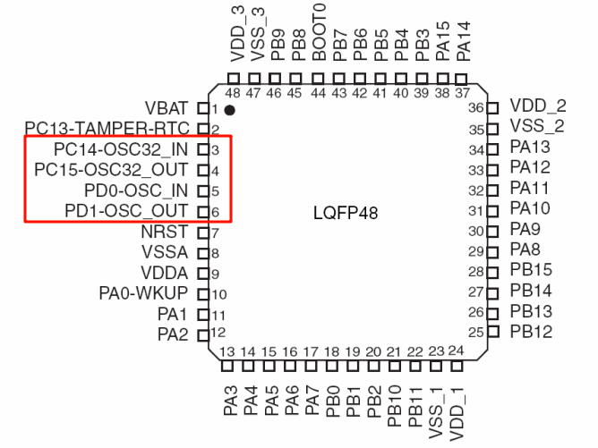 stm32f10时钟树详解-CSDN博客