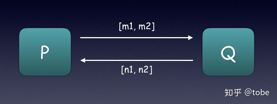 Chandy-Lamport算法核心解读-CSDN博客
