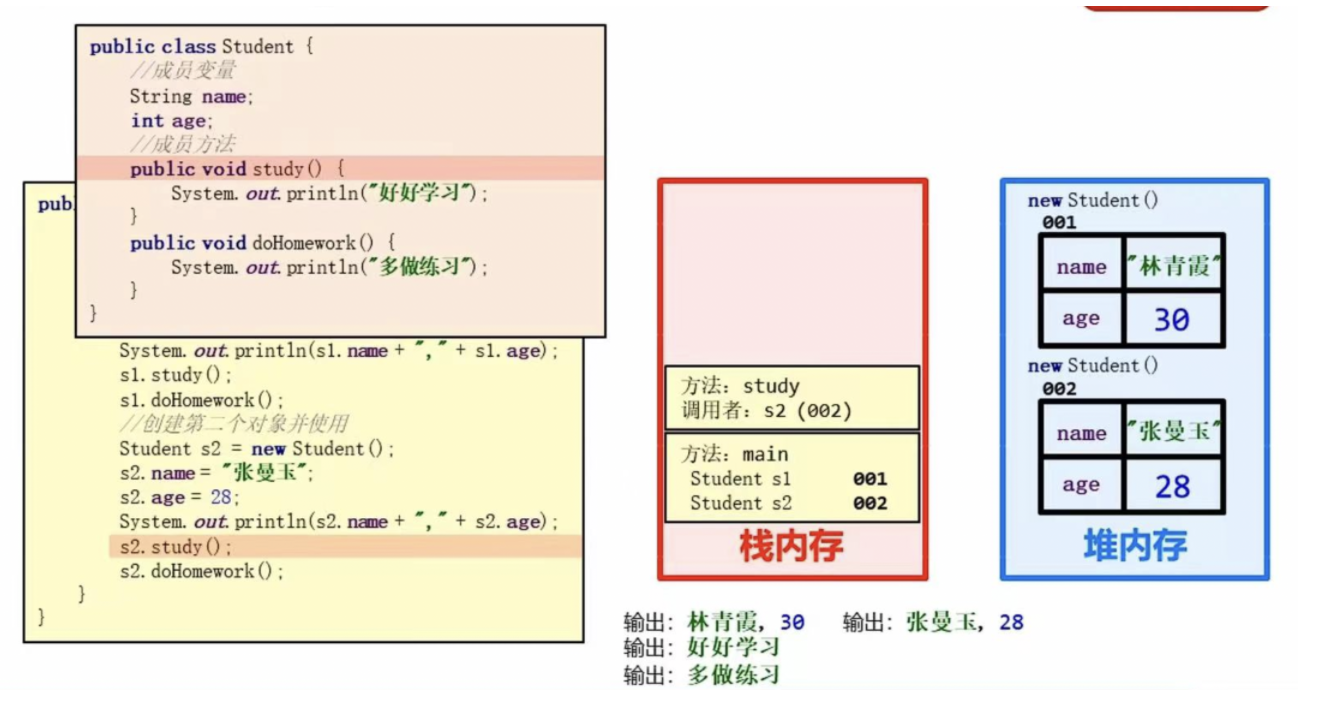 Thinking in Java_java获取堆内存对象列表-CSDN博客