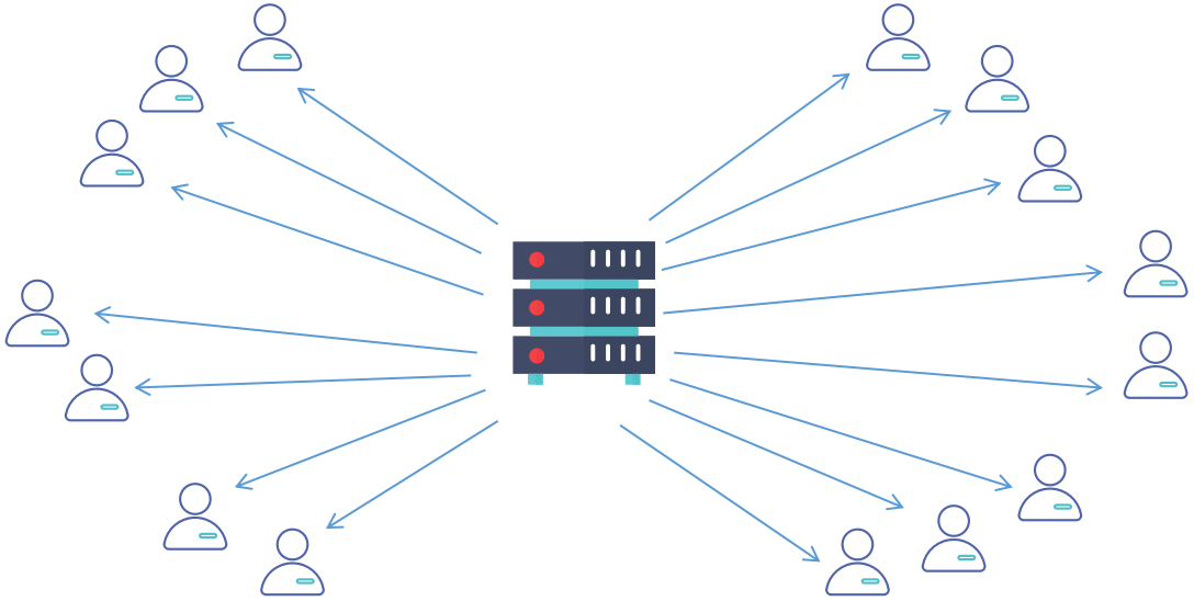 一文读懂：CDN,P2P和PCDN_pcdn流量特征-CSDN博客