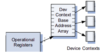 XHCI 1.2b 规范摘要（二）-CSDN博客