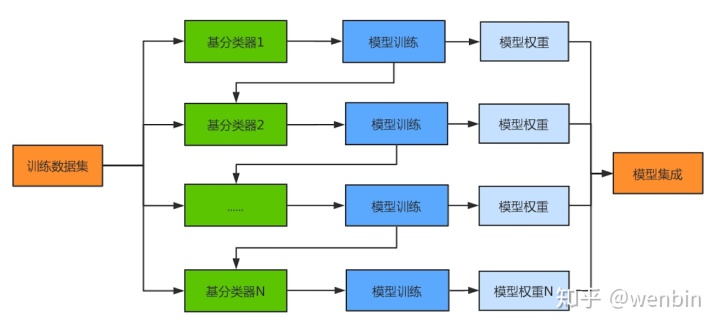 sgp4模型具体算法_XGBoost算法的原理详析[文献阅读笔记]-CSDN博客