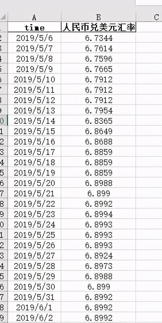 Python爬虫练习：爬取美元历史汇率python 离岸汇率 历史数据 Csdn博客