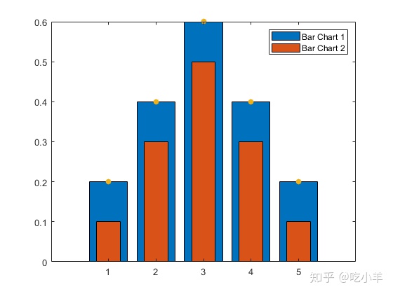 Matlab Title多个标题matlab作图实例:54:将图例添加到图形 Csdn博客