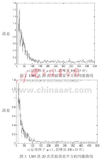 rls lms 对比 matlab,自适应均衡器的LMS和RLS两种算法的特性与仿真分析_weixin_39614060的博客-CSDN博客