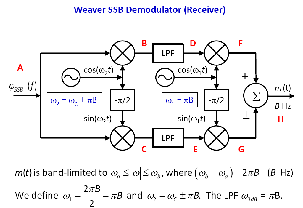 The Weaver SSB Architecture_weaver architecture-CSDN博客