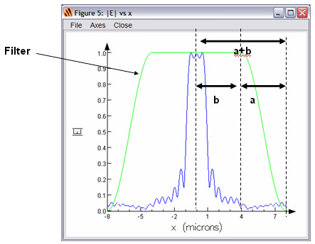 Far field projections-CSDN博客