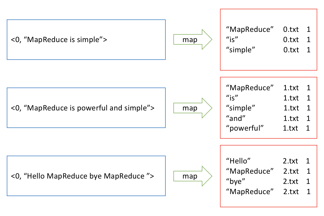Hadoop实验4：MapReduce编程_hadoop并行计算模式mapreduce编程实验_所念皆星河115的博客-CSDN博客