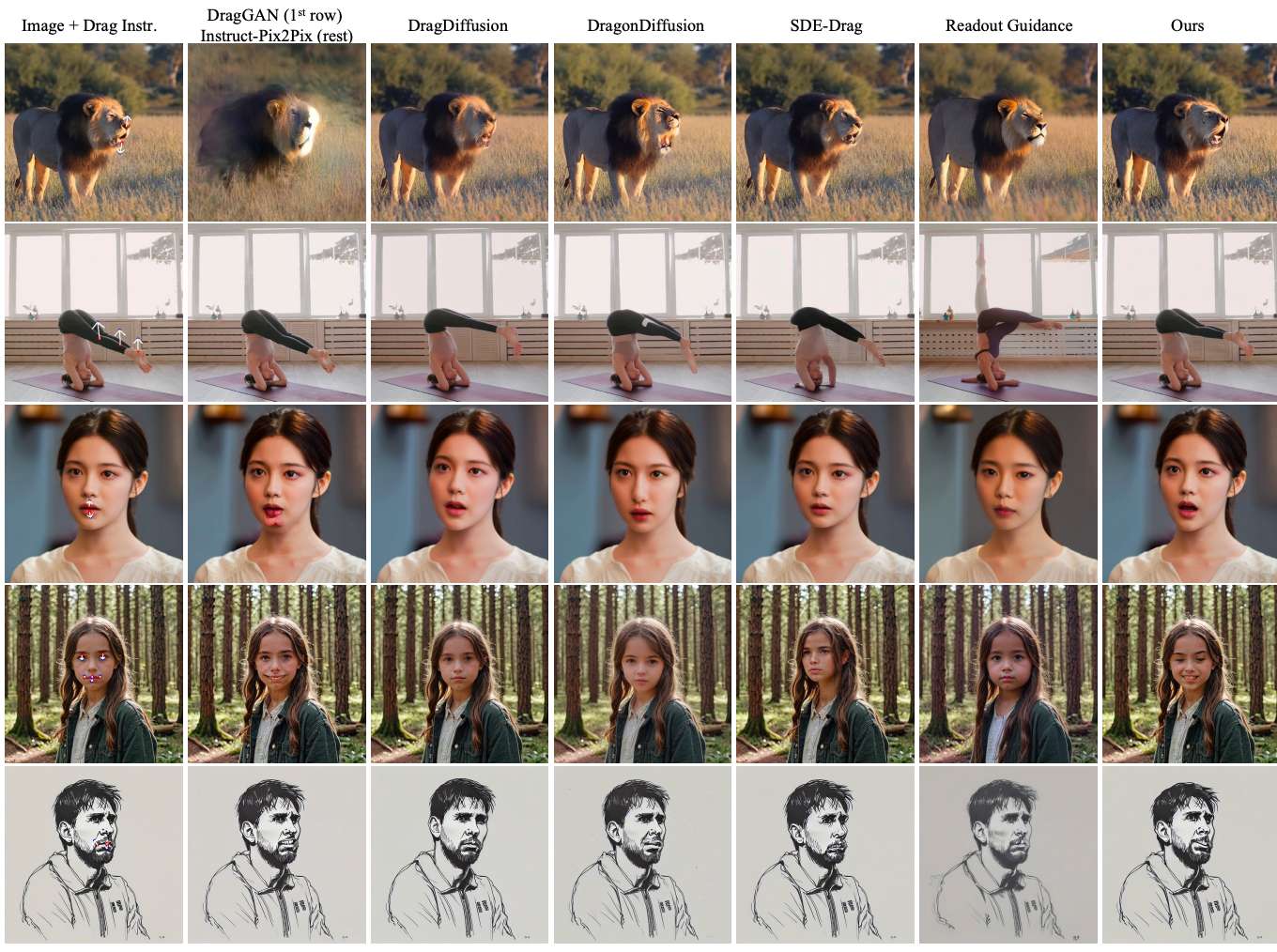 InstantDrag：仅需图像和拖动指令作为输入，在大约一秒内实现高质量的图像编辑。-CSDN博客