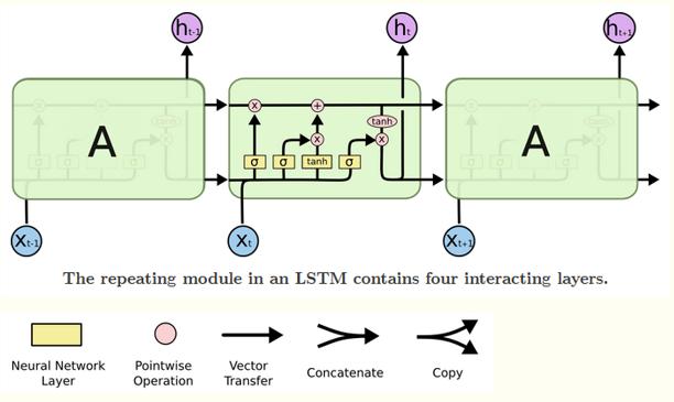 传统RNN模型_rnn hidden state-CSDN博客