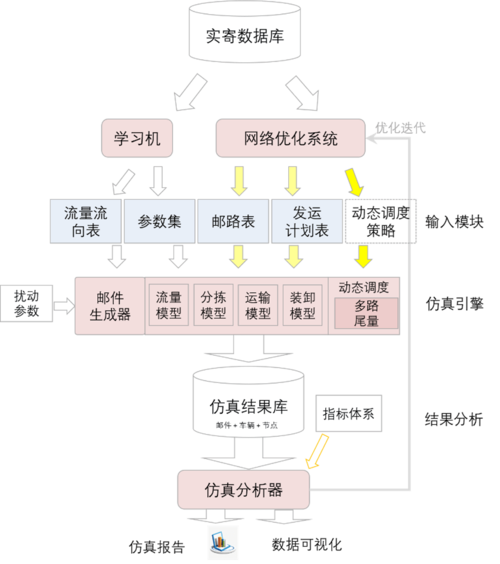 神经网络控制simulink仿真神经网络控制系统仿真simulink仿真卷积神经网络的解调器 Csdn博客 