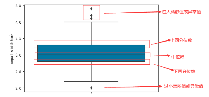 Python 分组箱线图python可视化17seborn Boxplot(一文玩烂) Csdn博客