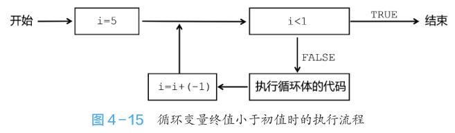 Vba For循环跳出本次执行下一次你不知道的vba技巧用 Fornext 语句循环执行同一段代码 Csdn博客