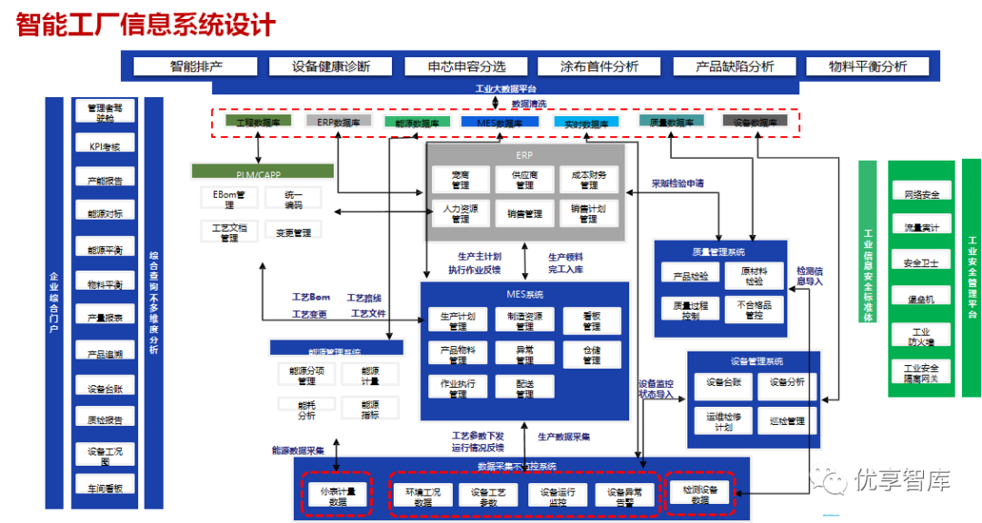 数字化智能工厂、MES制造执行、EMS能源管理、SCADA、工业大数据解决方案共73页PPT_scada,组态软件,三维可视化,能源管理,mes系统,数字孪生,光伏数字工厂,鞋服信息化,-CSDN博客