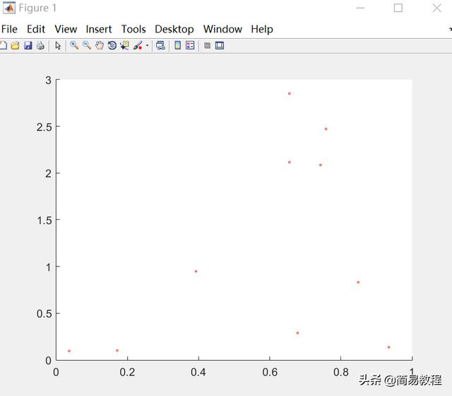 matlab plot颜色_MatLab简易教程 #11. 绘图操作-CSDN博客