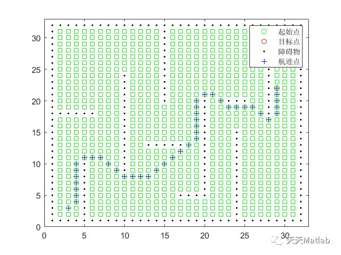 【路径规划】基于A_star算法机器人避障最短路径规划附matlab代码_基于a星算法的apa遇障二次轨迹规划-CSDN博客