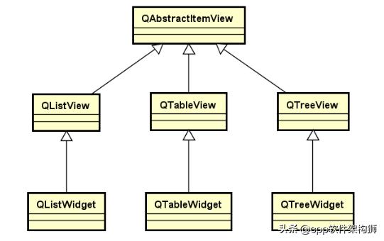 Qt 从文件中读出数据显示在表格中qt开发(三十六)——modelview框架 Csdn博客