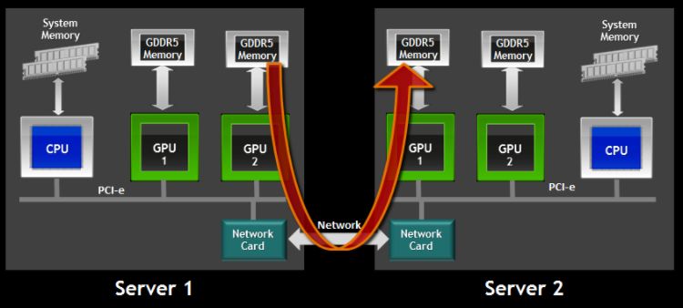 浅析GPU通信技术：GPUDirect P2P-CSDN博客