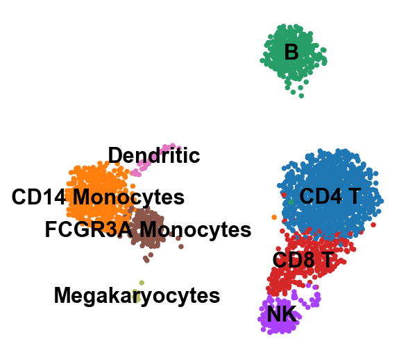 scanpy 教程 1：预处理和聚类 3k PBMCs_pbmc3k-CSDN博客