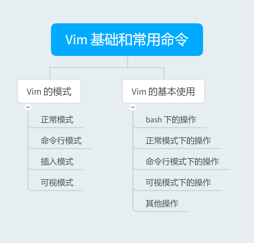 Vim 命令vim 基础和常用命令整理 Csdn博客