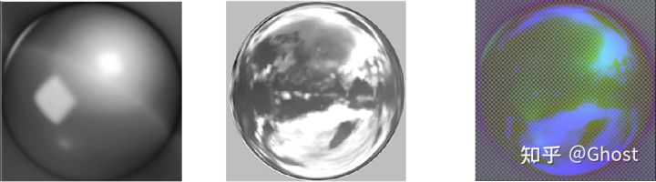 MatCap原理与应用_matcap贴图-CSDN博客