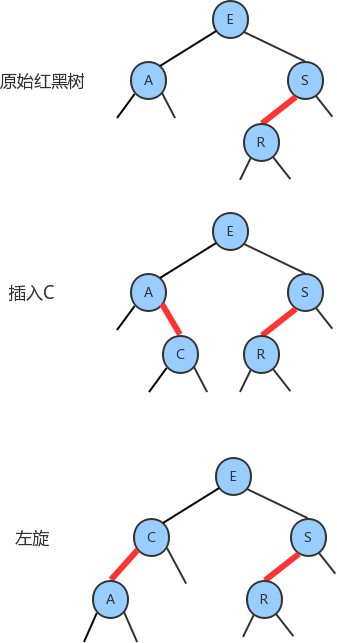 数据结构与算法（黑马and超详细）黑马 数据结构 笔记 Csdn博客