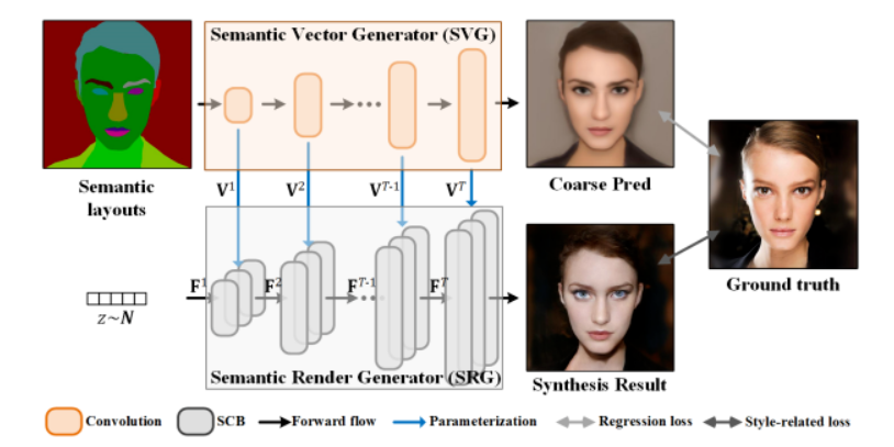 图像编辑系列之（2）基于StyleGAN（3）GAN逆映射（4）人脸 （5）语义生成 | ICCV2021生成对抗GAN梳理汇总...-CSDN博客