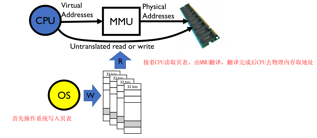北邮 操作系统期末复习（上）_操作系统复习北邮-CSDN博客