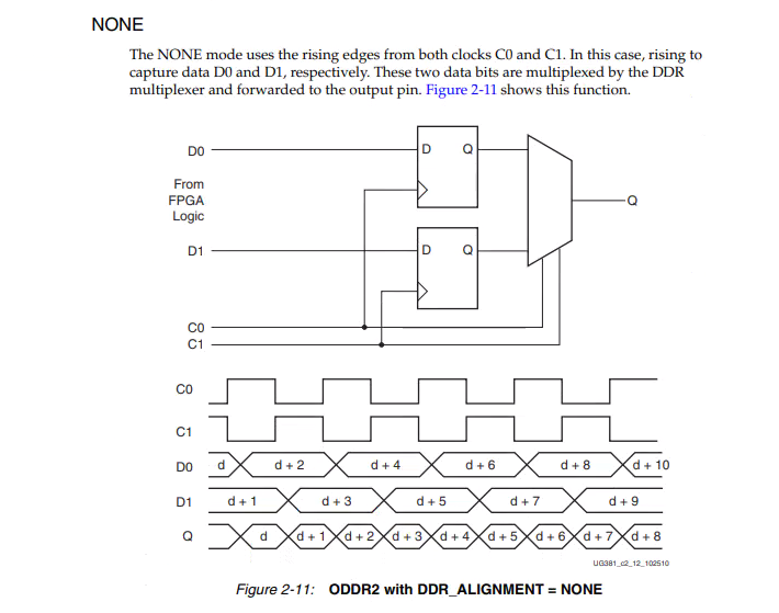 spatan6 ddr2-CSDN博客