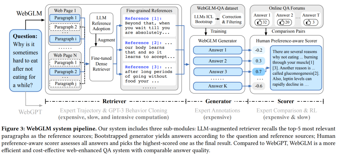 【NLP】GLM 大加强，清华团队推出 GLM 联网加强版 WebGLM！-CSDN博客