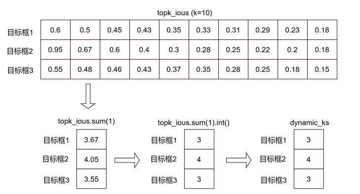 目标检测标签分配之 OTA 和 SimOTA 细节学习_目标检测 ota筛选策略-CSDN博客