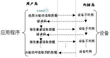 Linux waitqueue等待队列API接口与机制-CSDN博客