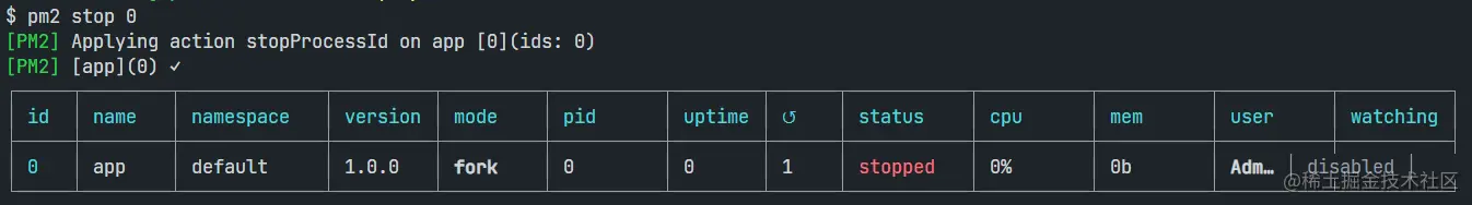 如何使用PM2部署Node.js项目_pm2部署node项目-CSDN博客