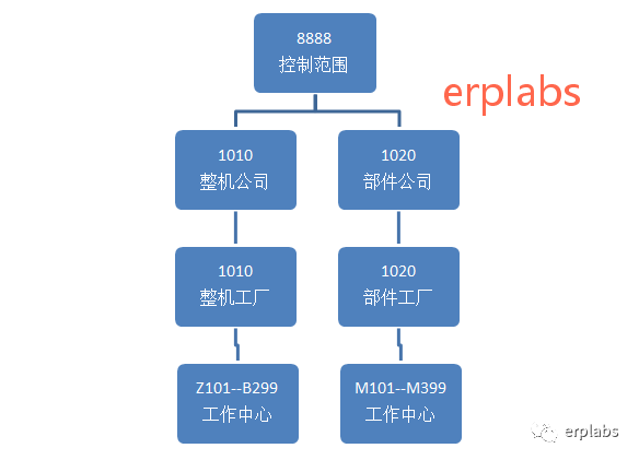 SAP MTS案例教程案例介绍V2.0-CSDN博客