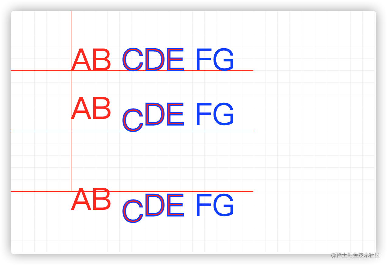 SVG 文本（一）text、tspan 的基本使用-CSDN博客