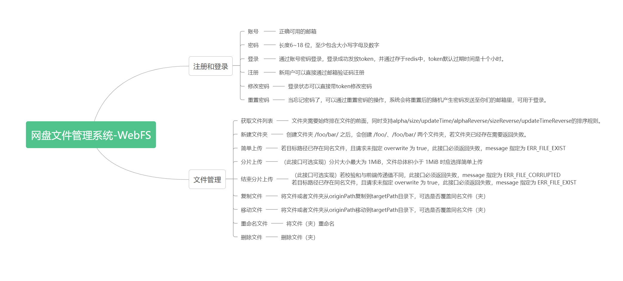 网盘文件管理系统——java实现java 实现类似于网盘一样的文件管理功能 Csdn博客