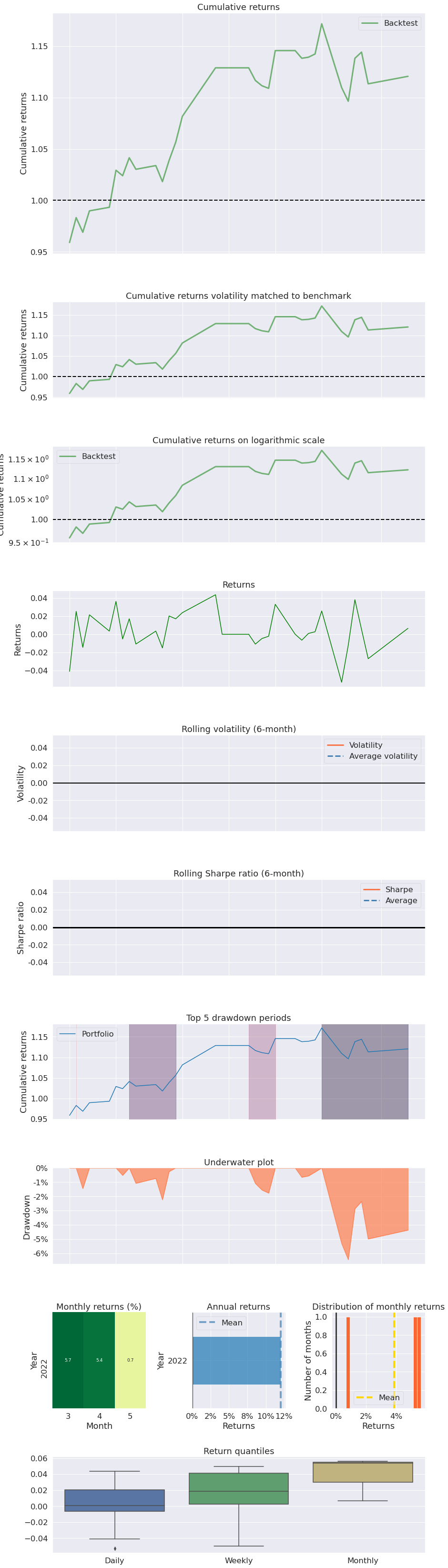 【backtrader回测】隔夜持仓 VS 日内交易-CSDN博客