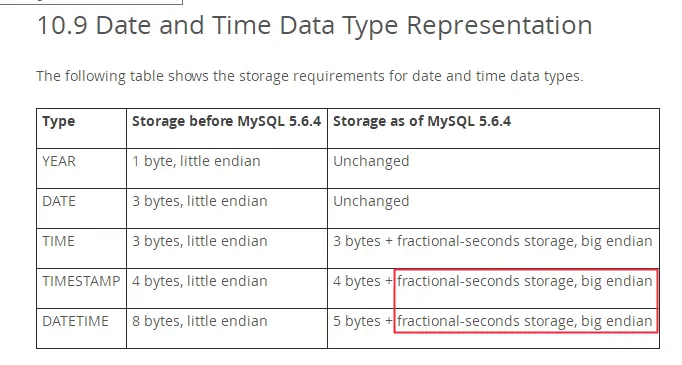 设计-mysql的Timestamp和Datetime的字节占用之争_odpsdatetime占用字节-CSDN博客