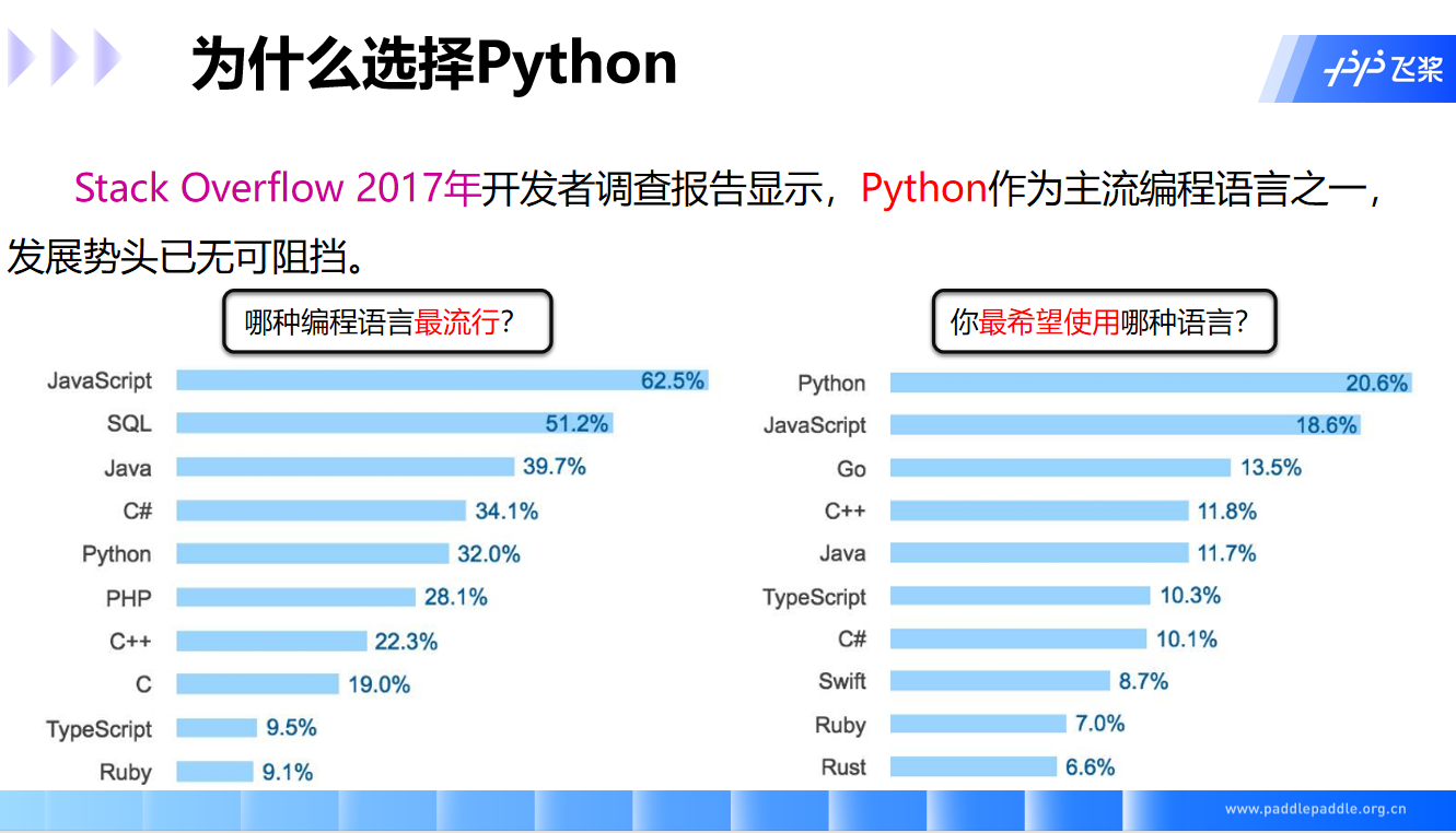 [python学习]一 基础语法 Print 输出 F 10 3 12 3432 Csdn博客