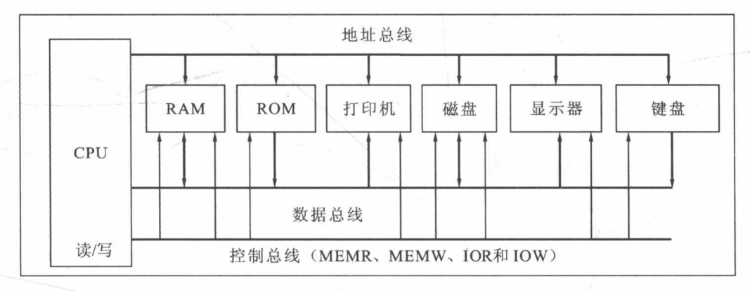 8051单片机_8051的唤醒地址是?-CSDN博客