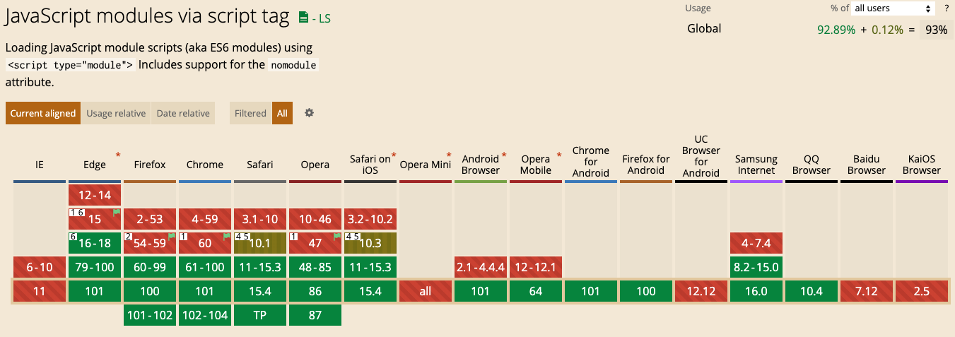 ES Module使用详解_esmodule-CSDN博客