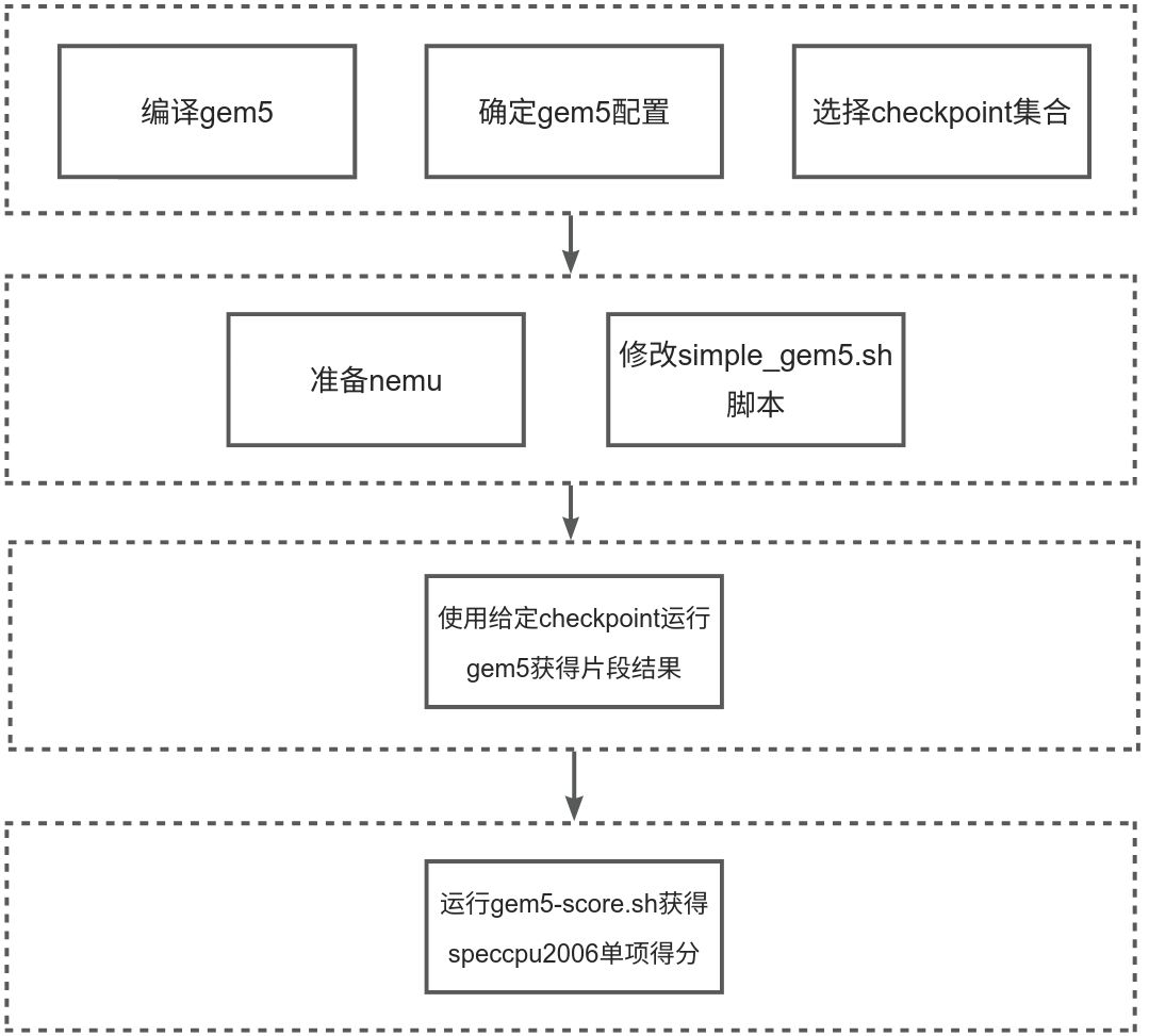 gem5 SPECPU2006测试说明_spec cpu2006测试结果-CSDN博客