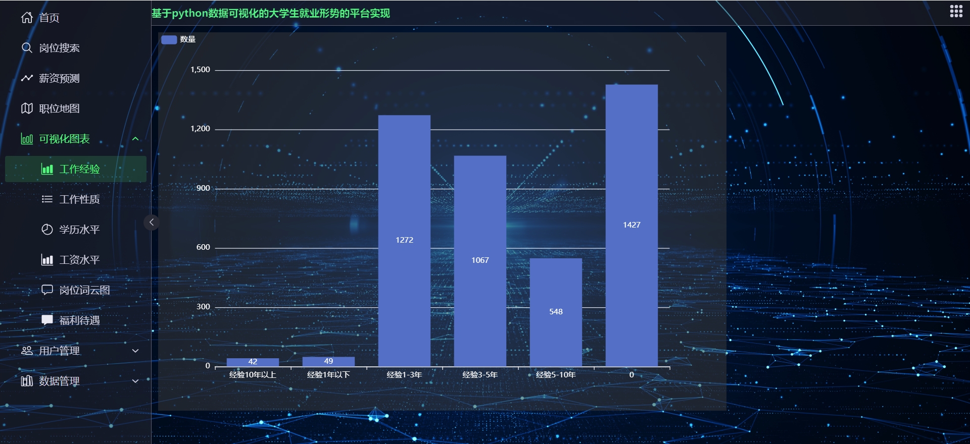 大数据项目 基于python实现的数据可视化大学生就业形势的平台实现基于python的大学生就业数据分析 Csdn博客