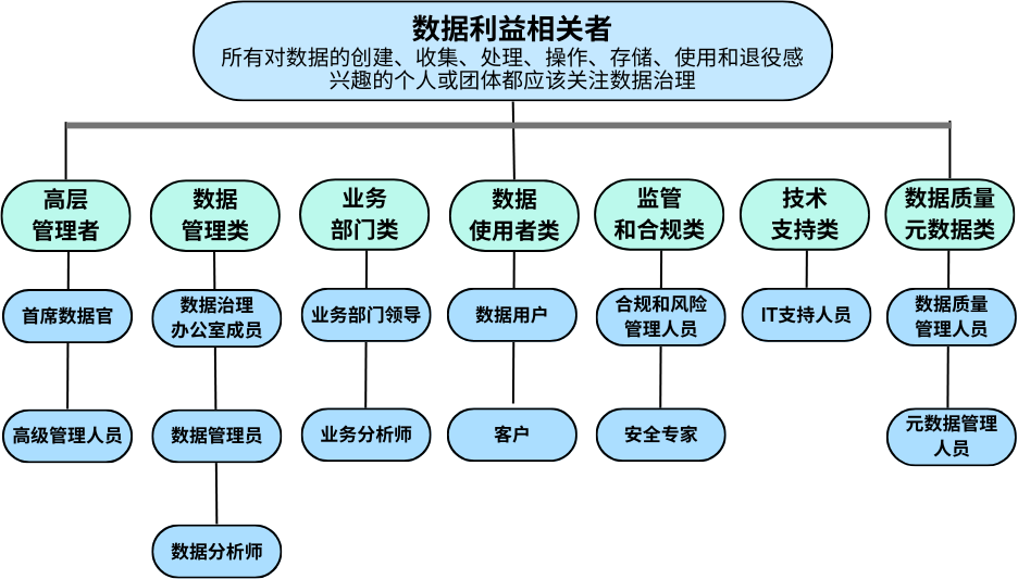 读透数据治理：DGI框架全解（第一章）-CSDN博客