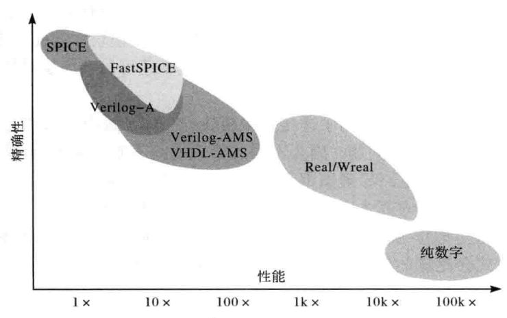 Verilog实例数模混合仿真实例(数字verilog作为顶层)vcsxa Csdn博客