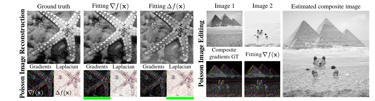 Implicit Neural Representations with Periodic Activation Functions-CSDN博客