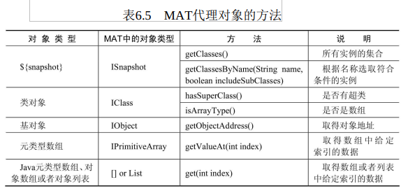 Java程序员性能优化实战必看。MAT对OQL的支持_mat oql-CSDN博客