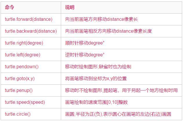 Python Turtle 颜色数字python真的太强大了,绘制图形竟然这么简单 Csdn博客 3115